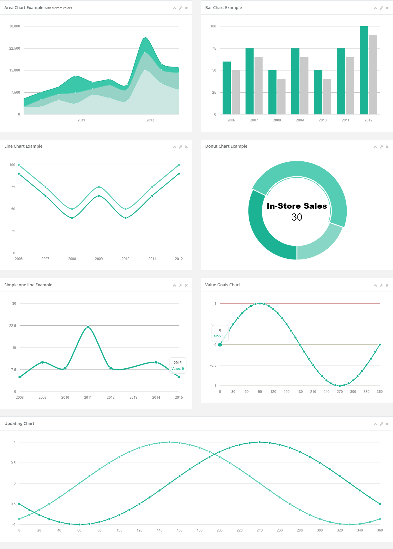 Responsive Ready to Use Charts - Finecharts by DotJS | CodeCanyon Responsive Ready to Use Charts - Finecharts by DotJS | CodeCanyon
